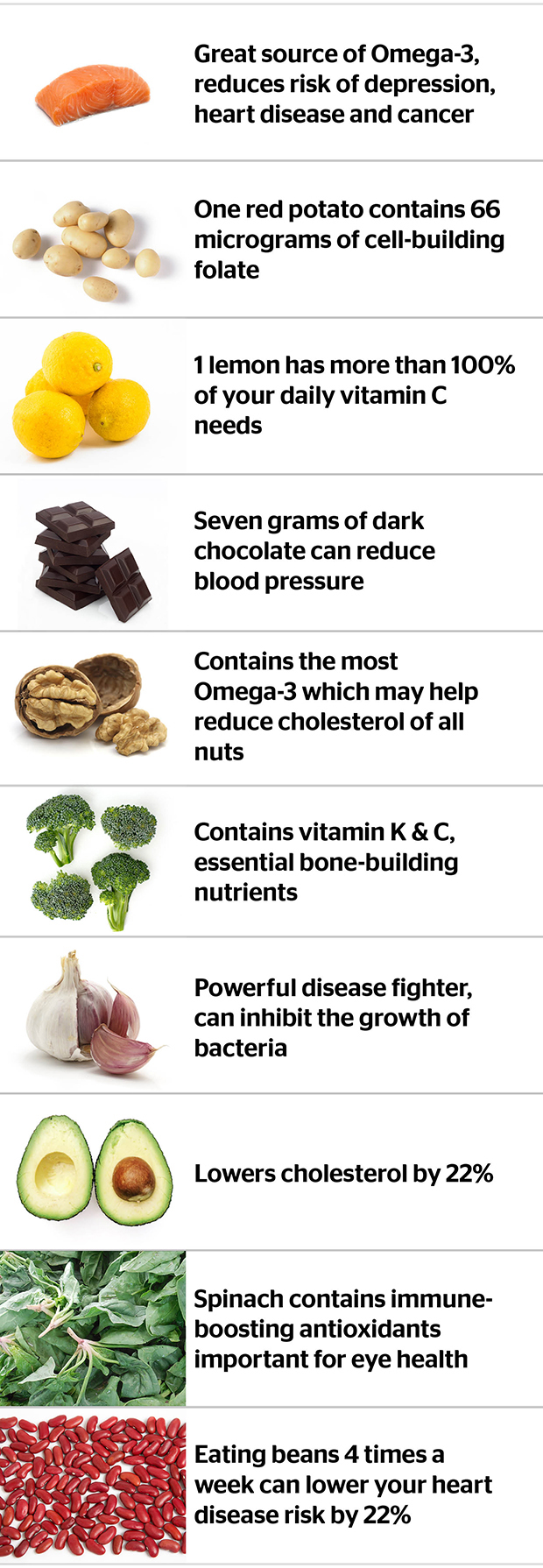The Top 10 Healthiest Foods On Earth And How To Eat Them
