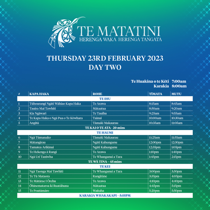 Day 2 Te Matatini profile: Angitū