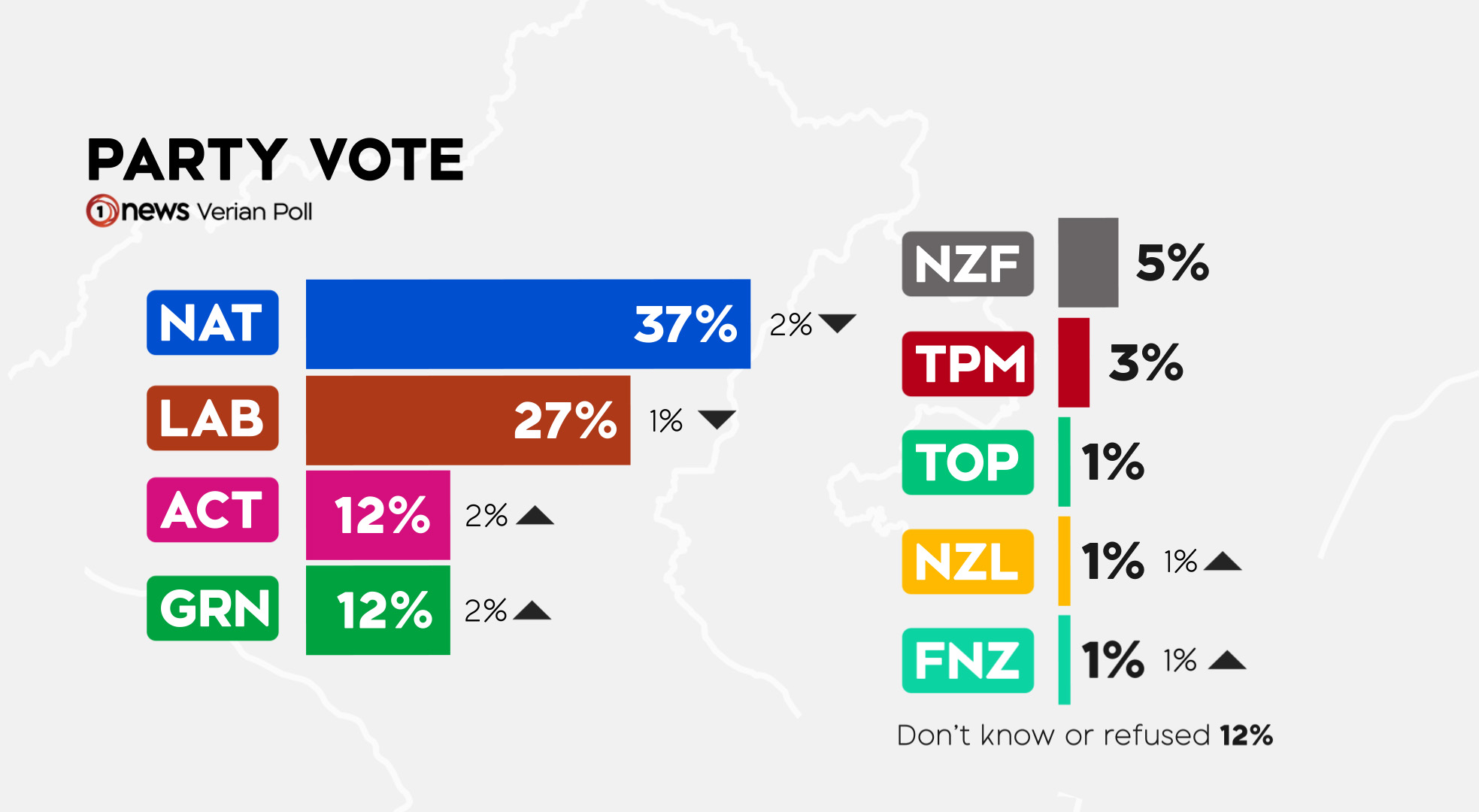 Luxon says foreign buyer tax questions aren't impacting polls